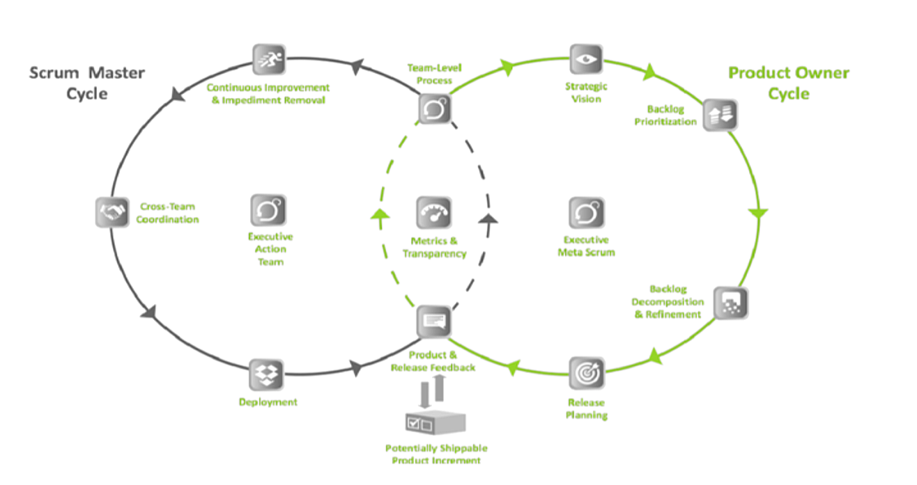 Frameworks Ágeis: o que são e como funcionam? - CSP Tech